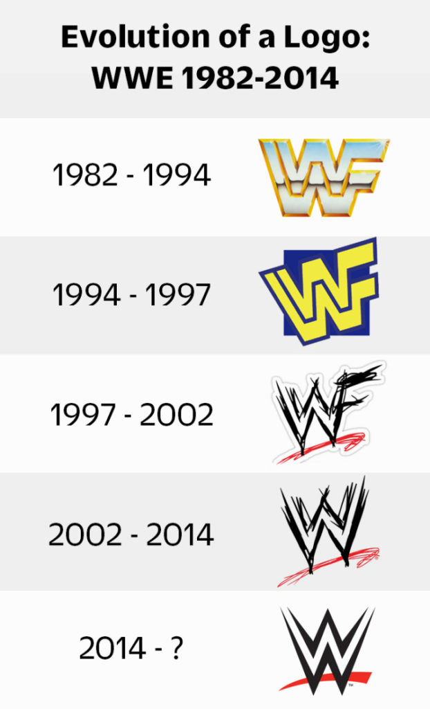 Evolution Of Wwf Logo